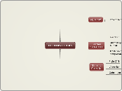 Teorias eticas - Mind Map